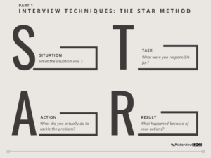 The STAR Method: Your Step-by-Step Guide to Acing Behavioural ...